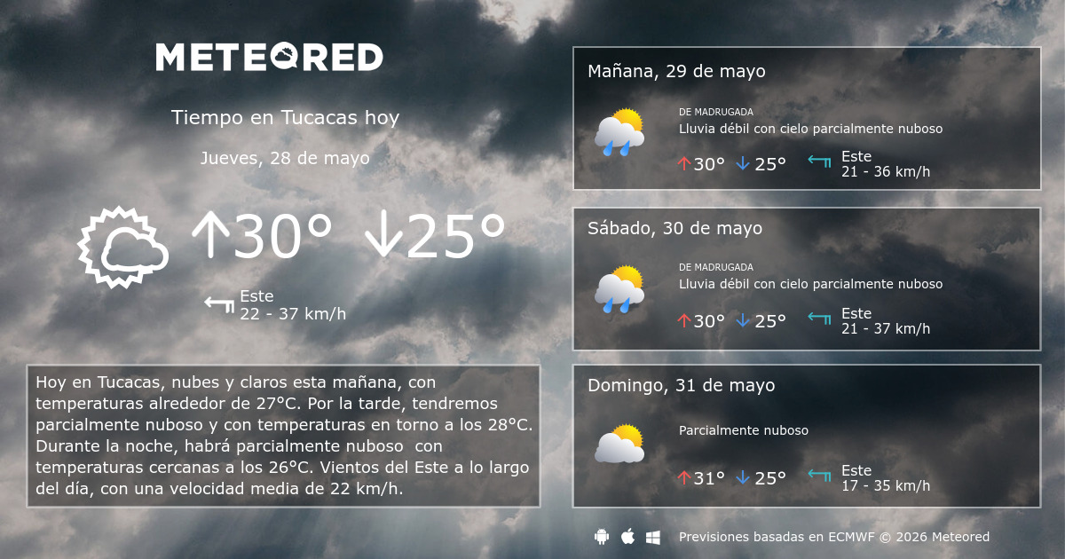 Tiempo en Tucacas. Clima a 14 días - Meteored Venezuela