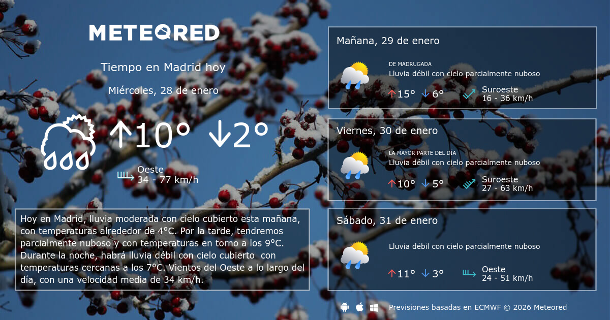 Tiempo en Madrid. Clima a 14 días - Meteored Venezuela