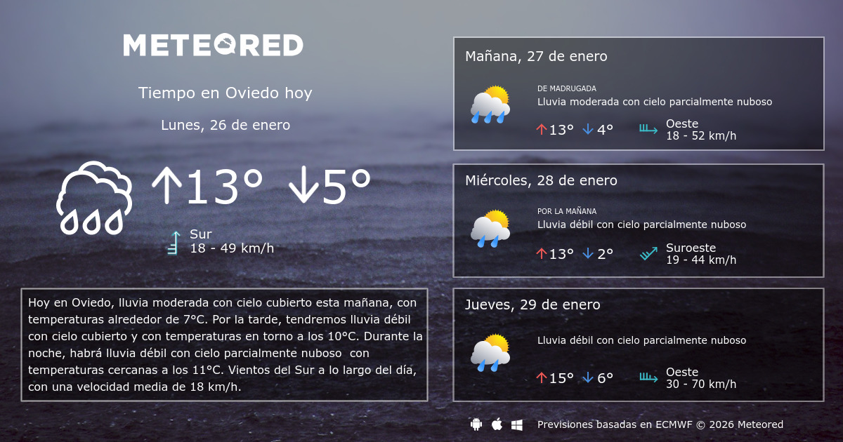 Tiempo en Oviedo. Clima a 14 días - Meteored