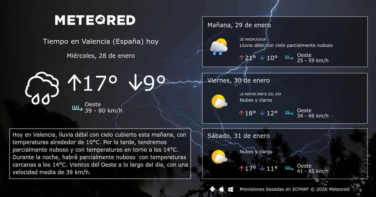 Tiempo en Valencia (España). Clima a 14 días - Meteored Venezuela